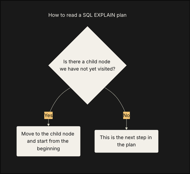 Making edge labels readable in Mermaid diagrams